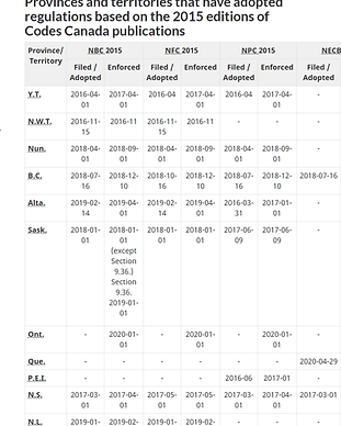 Technical Center | Fenestration Canada